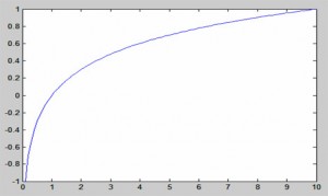 Matlab Tutorial 1: Hello world, plotting, mathematical functions and ...